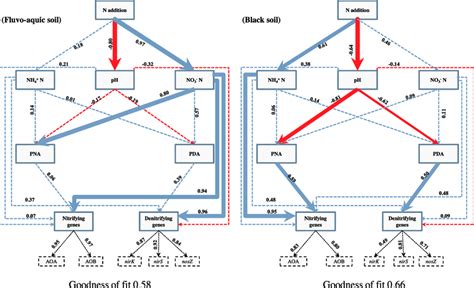 Directed Graph Of The Partial Least Squares Path Model Plspm