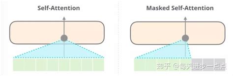 Gat Graph Attention Network Gat Csdn
