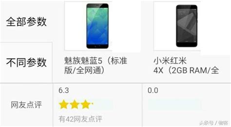 小米紅米4x對比魅族魅藍5：手持699，該選哪一個？ 每日頭條