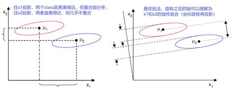 【第二章 数据预处理】袁博《数据挖掘:理论与算法》数据挖掘期末考试袁博 Csdn博客 【第二章 数据预处理】袁博《数据挖掘:理论与算法》数据挖掘期末考试袁博 Csdn博客