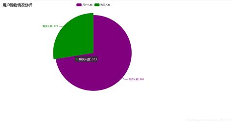 淘宝数据可视化大屏案例hadoop实验hadoop数据分析可视化案例 Csdn博客