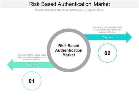 Risk Based Authentication Market Ppt Powerpoint Presentation Summary