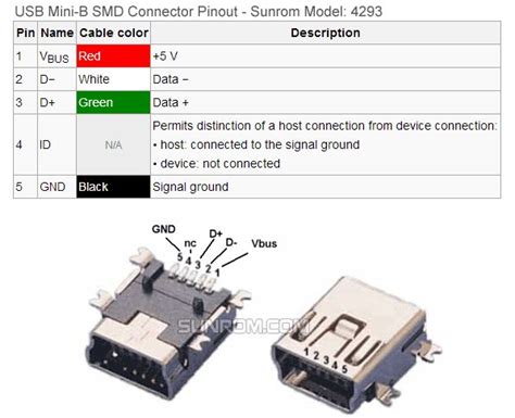 Mini Usb B Pinout