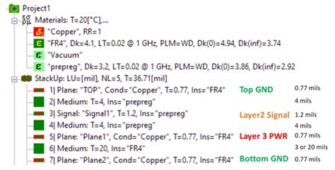 What Happens When Stripline Signals Cross Split Power Planes 2020 05 21 Signal Integrity Journal