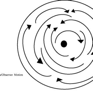 Ego Motion Estimation Concepts Algorithms And Challenges An Overview