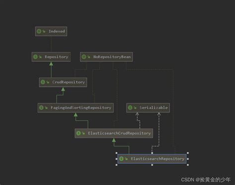 springdatajpa融合essearch jpa es csdn博客