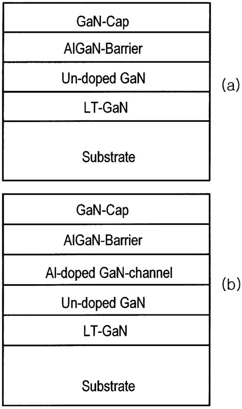 Algangan Hemt Cross Sectional Structures A Conventional Download Scientific Diagram