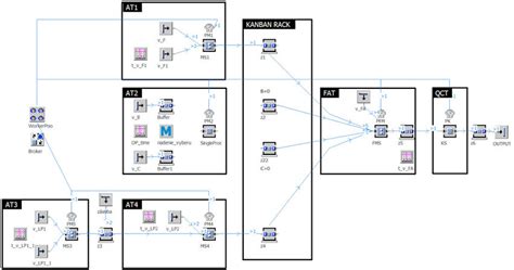 Basic Simulation Model Of The Realised Assembly Workplace Source