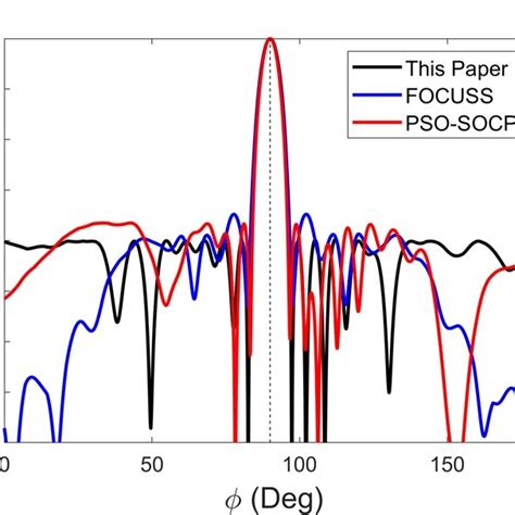 Pesudocontour Plot Of The Circular Arc Conformal Array Download Scientific Diagram
