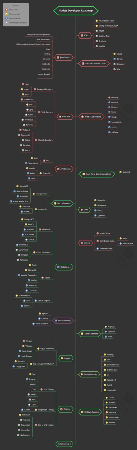 nodejs nodejsdeveloper backenddeveloper webdevelopment mernstack