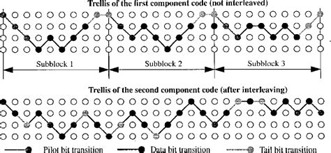 Figure 3 From Joint Adaptive Rate Turbo Decoding And Synchronization On