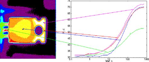 Thermal Transients On The Surface Of The Package Of A Power Bt