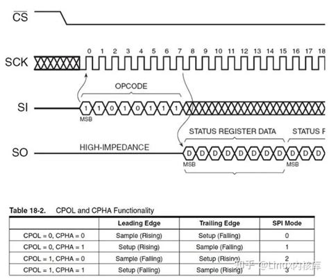 总结stm32嵌入式面试知识点 知乎