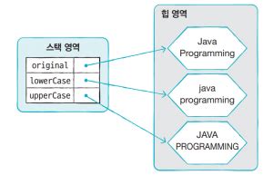 Java 자바 문자열을 다루는 String 클래스 메소드 총정리