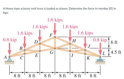 Solved A Howe Type Scissors Roof Truss Is Loaded As Shown Chegg