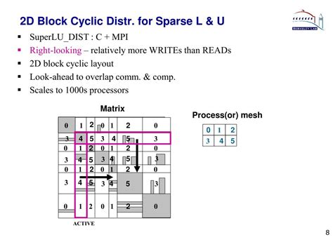 Ppt Lecture 5 Parallel Sparse Factorization Triangular Solution