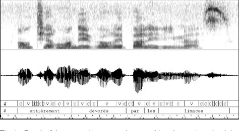 Figure 1 From Automatic Prosodic Variations Modeling For Language And