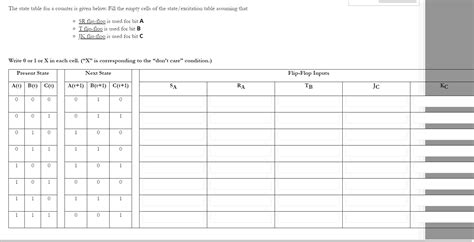 Solved The State Table For A Counter Is Given Below Fill Chegg Com