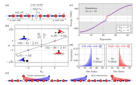 New Preprint On Waveguide Qed — Superconducting Quantum Devices Lab