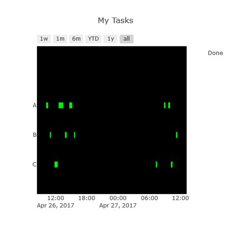 Removing The Underlying Line Marker From Plotly Gantt Chart Stack