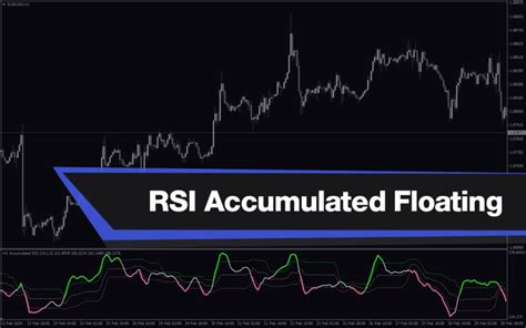 Rsi Accumulated Floating Level Mt4 Indicator Download For Free