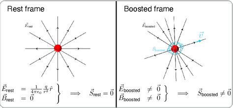 Figure 6 From Balance Laws As Test Of Gravitational Waveforms