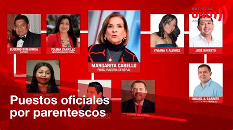 Procuradora Cabello otorgó altos cargos a parientes de políticos