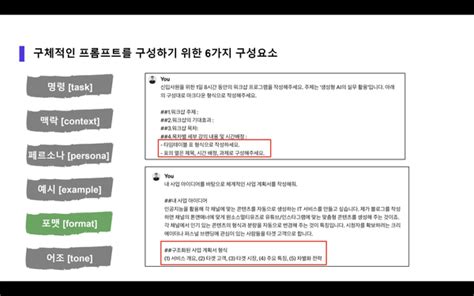 구체적인 프롬프트를 구성하기 위한 6가지 구성요소 Chatgpt 기초 가이드