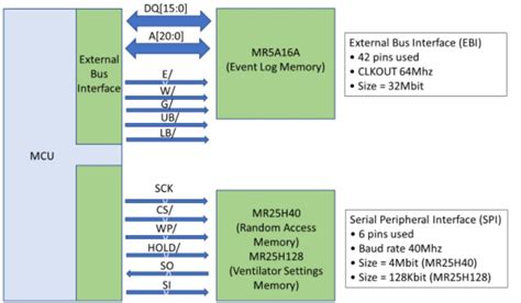 Everspin Mram Sram Mram Psram Vti Netsol Jsc Everspin