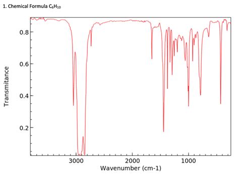 Solved Analyze Ir Spectra To Propose A Plausible Structure