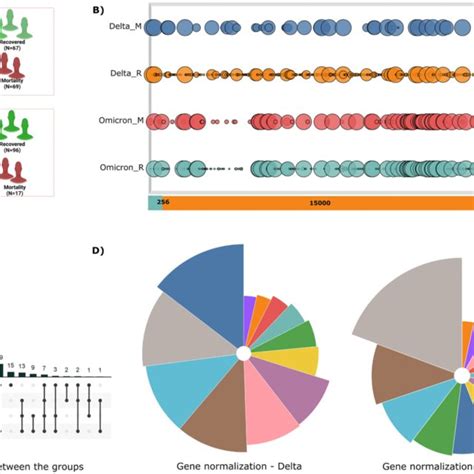 Distribution Of Mutation Frequency Across The Viral Genome In Our