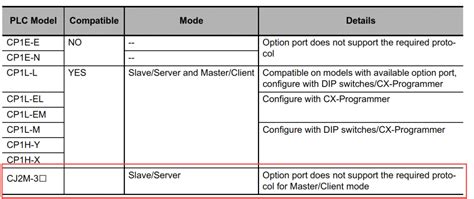 Cj2m And Modbus Tcp Omron