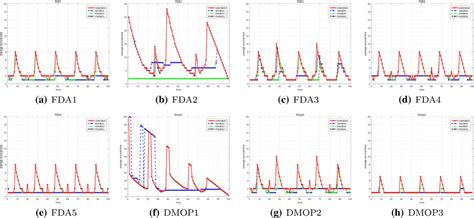 The Average Survival Time Of Robust Pareto Fronts Gotten By The