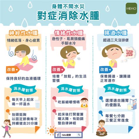 水腫有這幾種，對症排水最有效 Heho健康