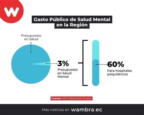 La Segunda Marcha por la Salud Mental exige inversión y políticas al