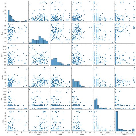 Python中画分布图 Python怎么画分布图mob64ca14010a69的技术博客51cto博客