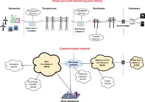 Access Stratum Semantic Scholar