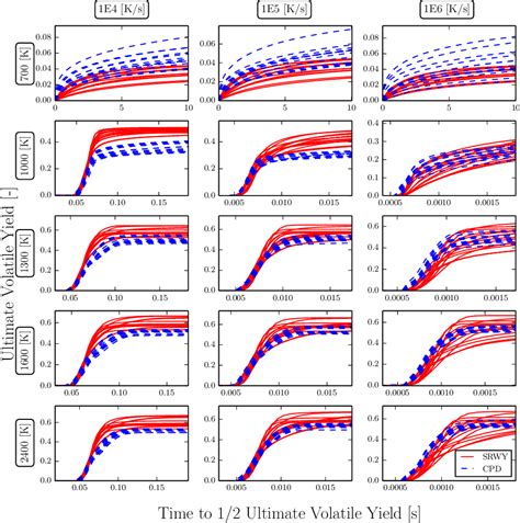 figure 19 from scale bridging model development for coal particle