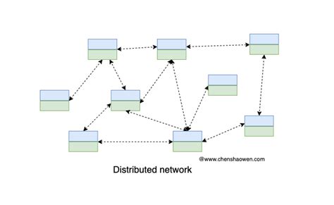 Webassembly Serverless Will Become A Common Architecture In The Future Sobyte