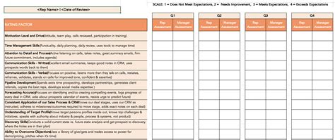 What Is Sales Performance Management Sales Encyclopedia