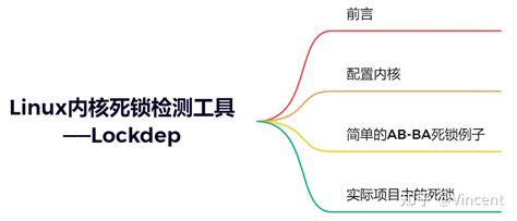 linux内核死锁检测工具——lockdep 知乎