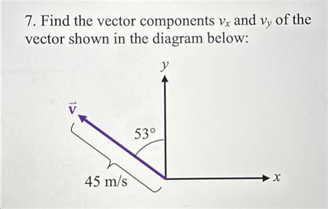 Solved Find The Vector Components Vx ﻿and Vy ﻿of The Vector