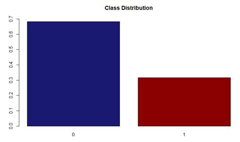 Handling Class Imbalance Problem What Is The Class Imbalance Problem
