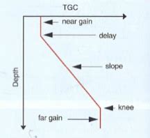 Ultrasound Physics Ch Flashcards Quizlet