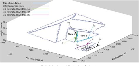 Figure 11 From Automatic Extraction Of Building Roofs Using Lidar Data And Multispectral Imagery