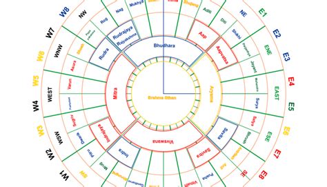 Vastushastra Archives Trishay Sansthan