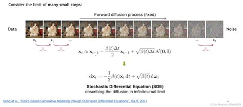 Sde Dpm 随机微分方程导出的diffusion Modeldpm Sde Csdn博客
