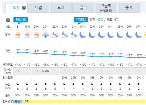 [필독]12 16 토 야간 관측 기상 악화에 따른 취소 안내 강서별빛우주과학관