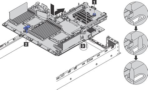 Install The System Board Thinksystem Sr650 Lenovo Docs