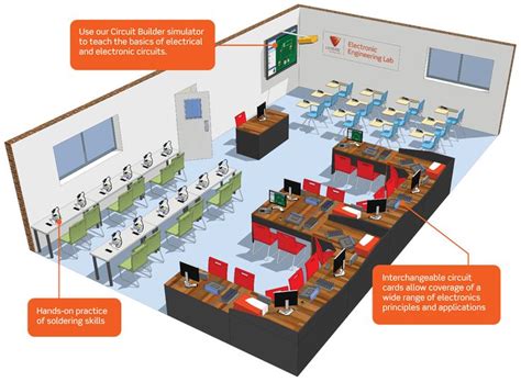 Electrical Electronic Engineering Lab Lj Create In Electronic